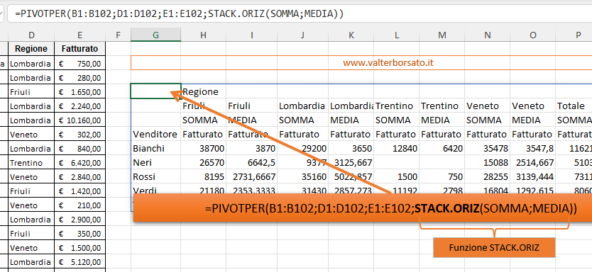 La Funzione PIVOTPER di Excel